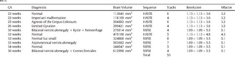 table 1 from an efficient total variation algorithm for super resolution in fetal brain mri with
