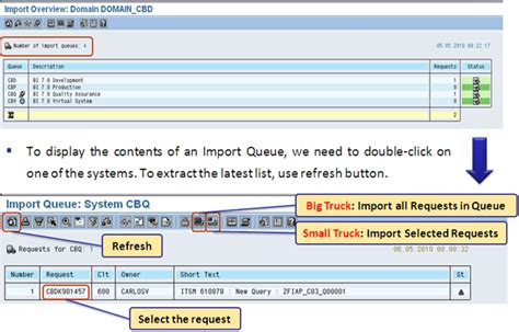 What Is SAP Transport Request How To Import Export TR