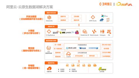 数据湖架构及概念简介 阿里云开发者社区