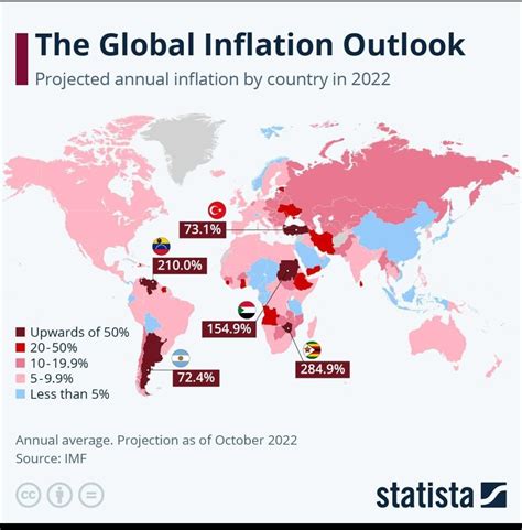 5 Negara Dengan Inflasi Tertinggi Di Dunia Versi IMF Indonesia Masuk