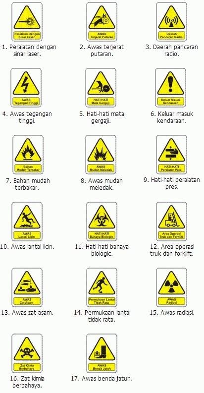 Simbol Papan Tanda Keselamatan Papan Tanda Jalan Raya Di Malaysia Dan