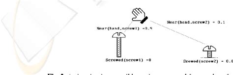 figure 2 from recognition of hand gestures tracked by a dataglove exploiting hidden markov