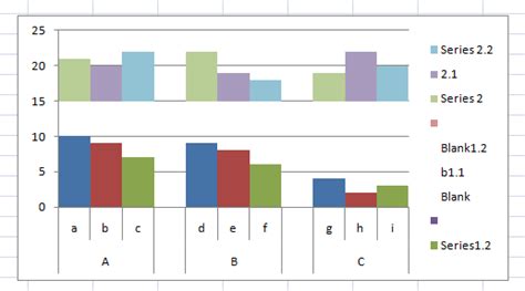 Adapting Stacked Charts With Vertical Separation