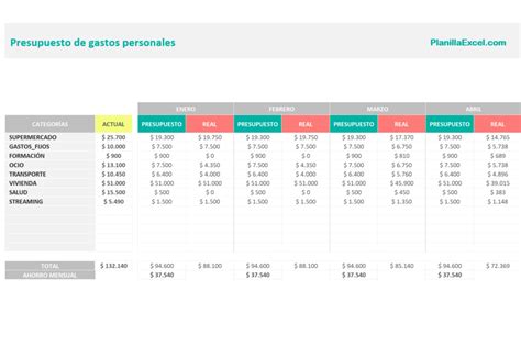 Planillaexcel Descarga Plantillas De Excel Gratis En 2020 Presupuesto