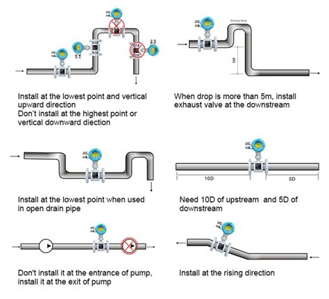 Mass Flow Meter What Is It How It Works Types Accuracy