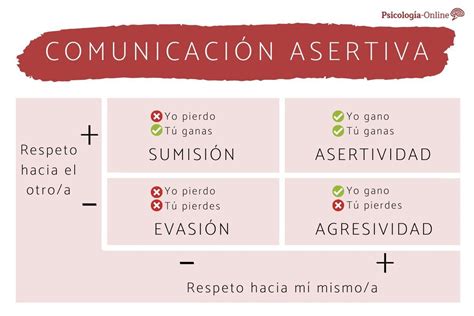Qué es la ASERTIVIDAD definición ejemplos y técnicas