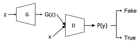 computers free full text improved bidirectional gan based approach for network intrusion