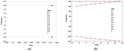 sensors free full text adaptive feedforward compensating self sensing method for active