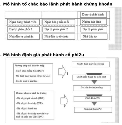 Ti U Lu N Ch H P Ng K H N
