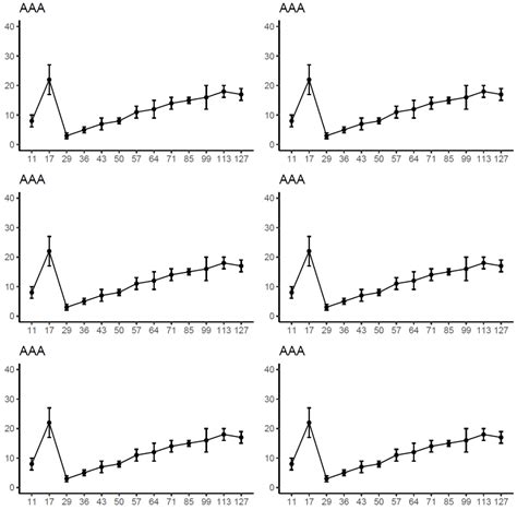 如何用r语言ggplot2画折线图并添加误差线 大数据 亿速云