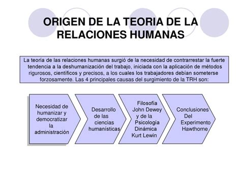 Teoria De Las Relaciones Humanas Ajore