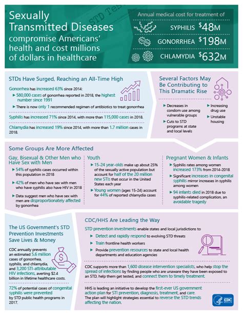 How To Prevent Stds Ask The Nurse Expert