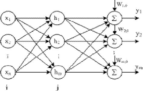 figure 1 from integral backstepping sliding mode control for space manipulator modular joint