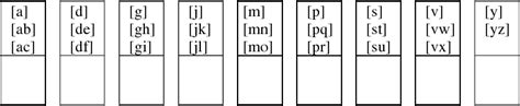 figure 2 from scalable coarse grained parallel interval graph algorithms semantic scholar