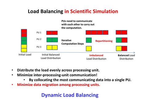 ppt dynamic load balancing in scientific simulation powerpoint presentation id 5121874
