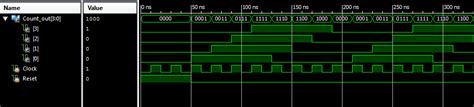 Verilog Coding Tips And Tricks Verilog Code For 4 Bit Johnson Counter