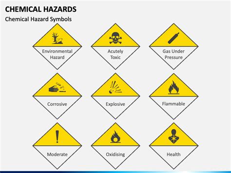 Chemical Hazards Powerpoint And Google Slides Template Ppt Slides