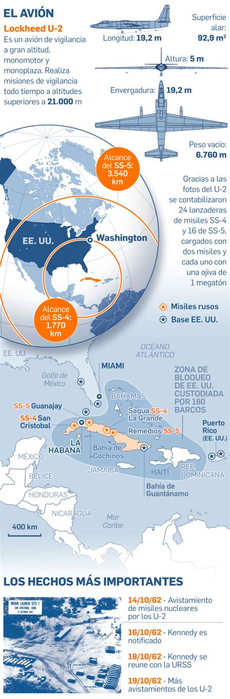 La crisis de los misiles en Cuba 13 días en los que el mundo estuvo