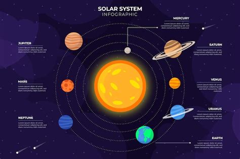 Infografia Del Sistema Solar