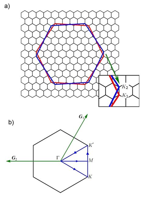 FIG A1 A Folding Of The BZs Of The Twisted Bilayers Of Graphene