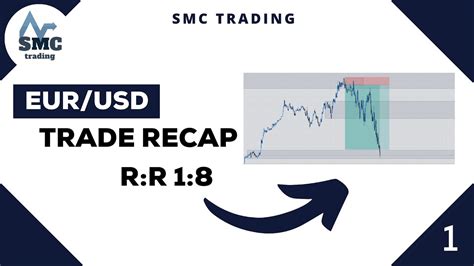 Smc Trading Trade Recap Eurusd Rr Youtube