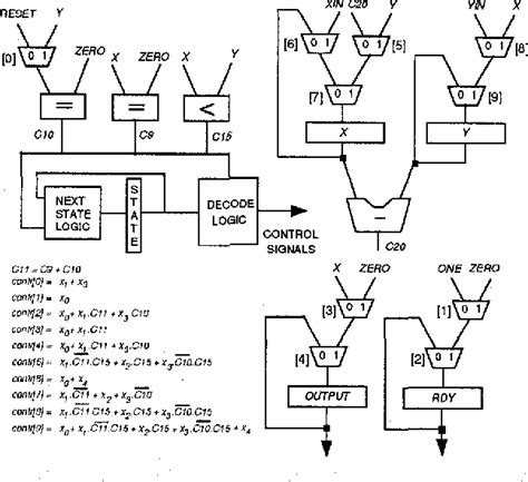 figure 1 from register transfer level estimation techniques for switching activity and power