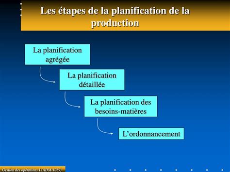 Ppt Planification De La Production Powerpoint Presentation Free