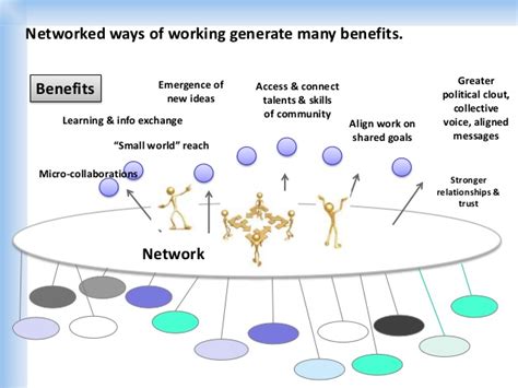 the basics of a network approach flisrand consulting