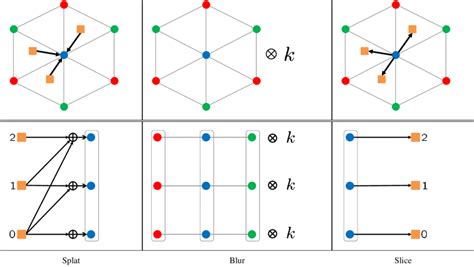 top row original filtering method the barycentric interpolation is download scientific