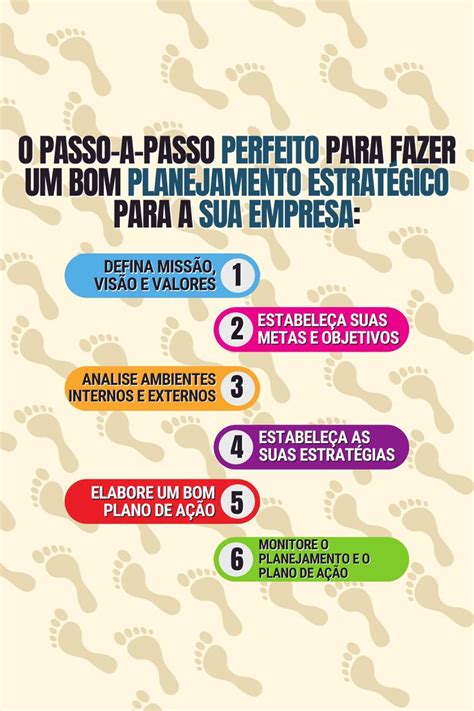 Passo a Passo para um Bom Planejamento Estratégico Sebrae Atende