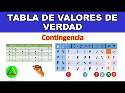 TABLAS DE VERDAD TABLAS DE VERDAD Y CONECTIVOS LOGICOS LOGICA