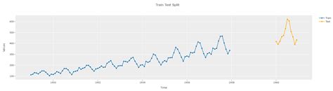 multi step forecasts in time series · pycaret pycaret · discussion 1942 · github