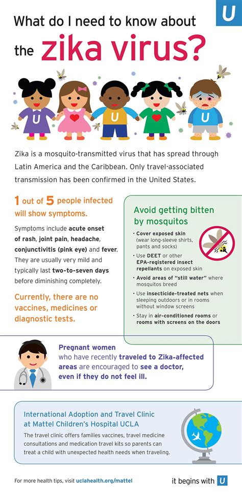Health Tips For Parents Know About The Zika Virus Infographic