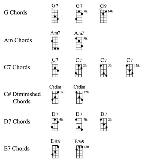 Jazz Guitar Chords Chart