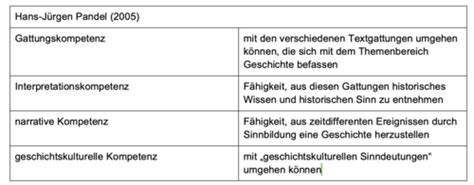 Geschichte Didaktik Flashcards Quizlet