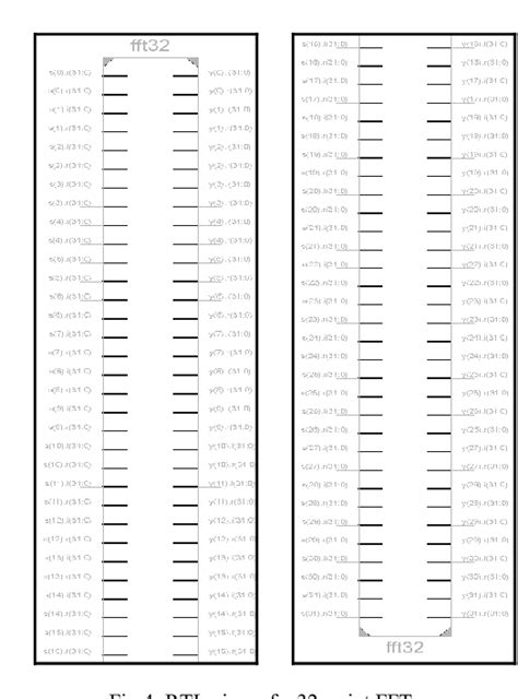 figure 4 from design and simulation of 32 point fft using radix 2 algorithm for fpga