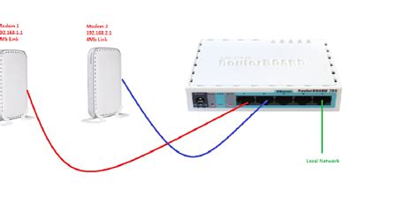 Unequal Wan Load Balancing Pcc Mikrotik Tips Tricks