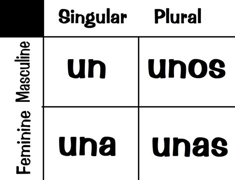 Un Una Unos Unas Chart