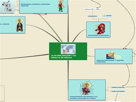 Arriba Imagen Mapa Mental De La Globalizacion En Mexico Abzlocal Mx