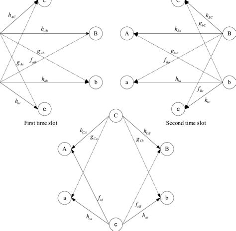 a network coded ccn left node transmits information to relay and right download scientific