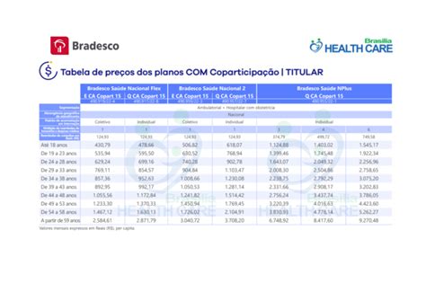 Tabela de Preços Bradesco DF Plano de Saúde linha Premium
