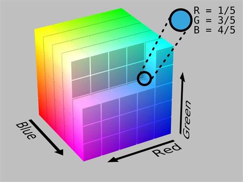 colorblind tools one rgb model many rgb spaces