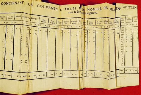 Proantic Basville M Moires Pour Servir L Histoire De Languedoc Am