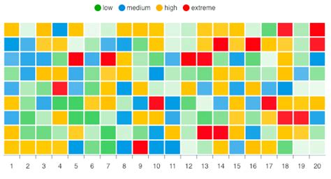 Heat Map Chart Chart Guide Documentation Apexcharts Js