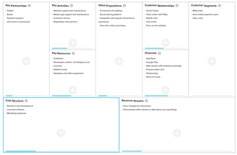 Business Model Canvas Methodology