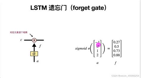 simple rnn、lstm、gru序列模型原理 simple rnns csdn博客