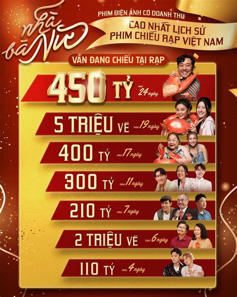 Tr N Th Nh Thu Bao Nhi U Ti N V I H N T C A Nh B N