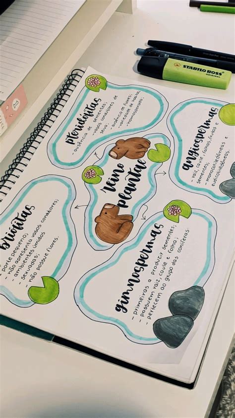 Pin By Hanine On Pingles Cr Es Par Vous In Mind Map Design