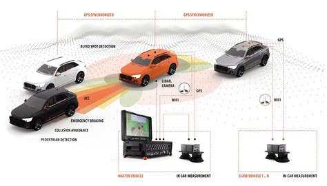 Advanced Driver Assistance Systems ADAS Transforming The Way We