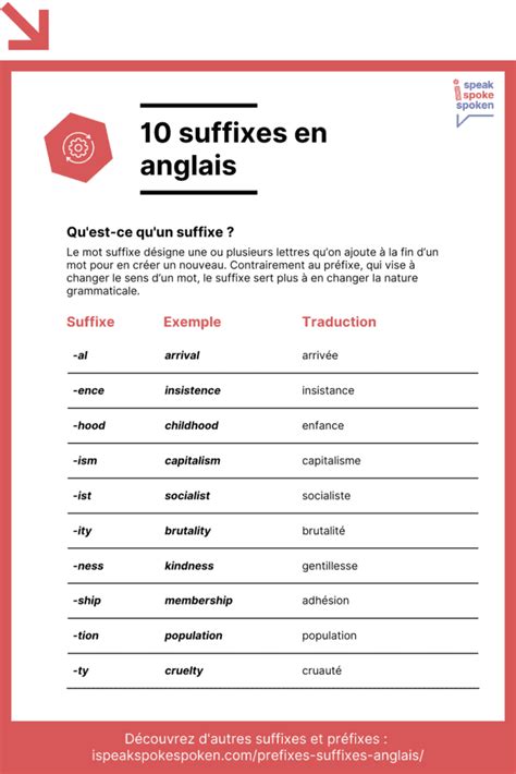 Préfixes et suffixes en anglais explications et exercices